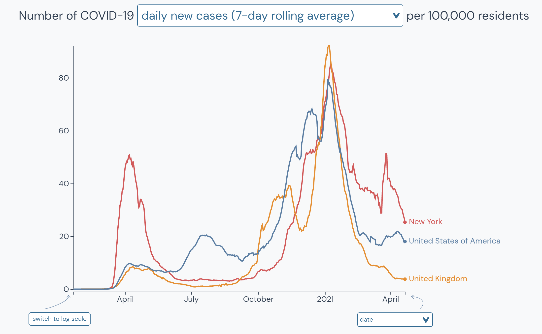 outbreak.info SARS-CoV-2 data explorer