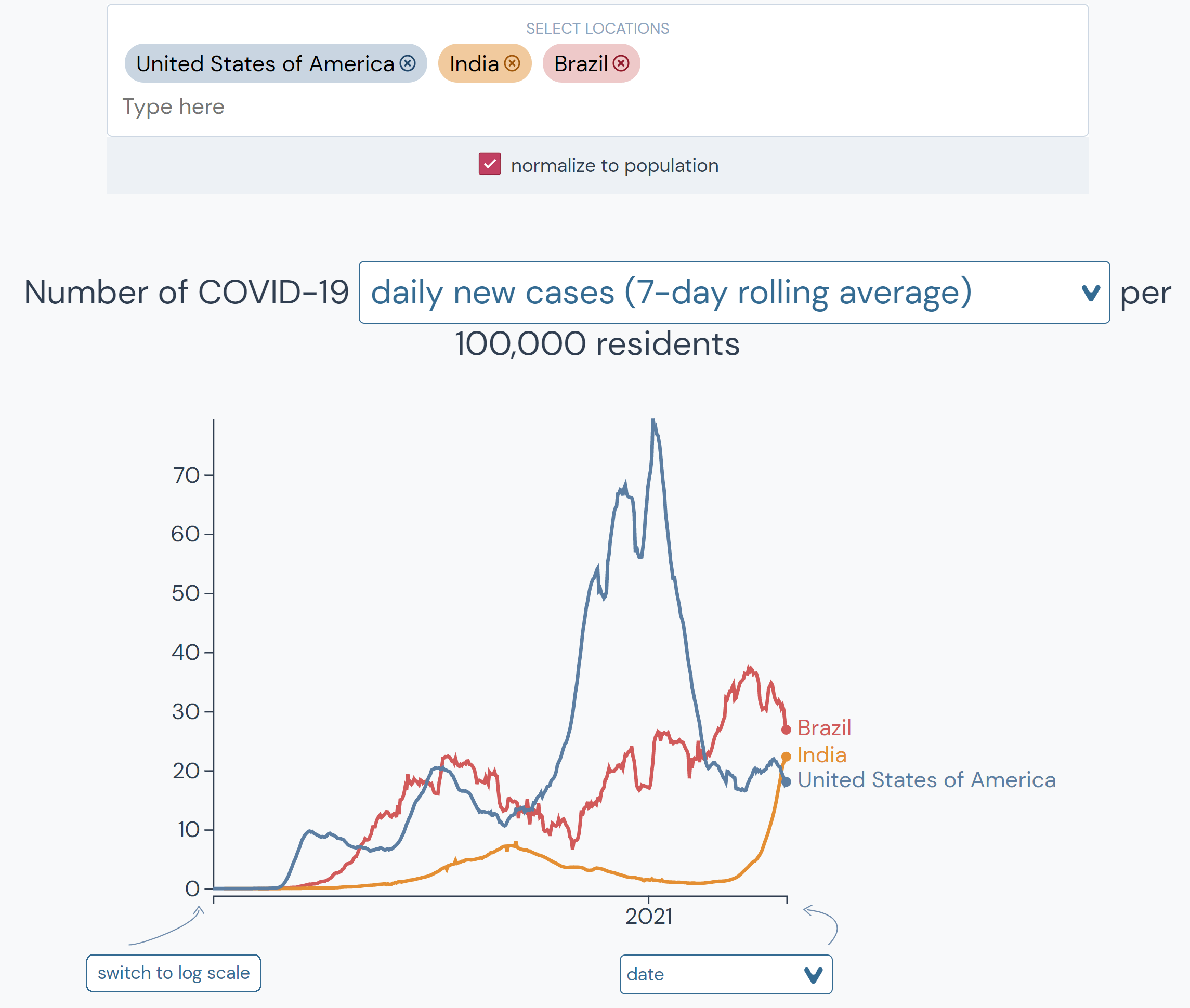 outbreak.info SARS-CoV-2 data explorer