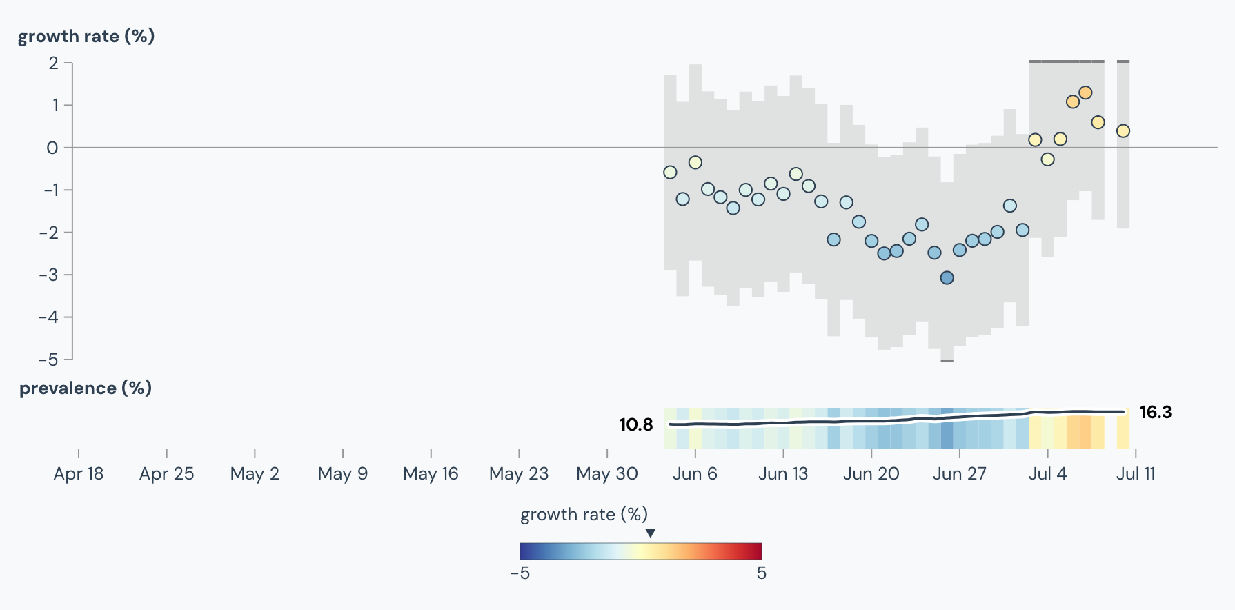 outbreak.info SARS-CoV-2 data explorer