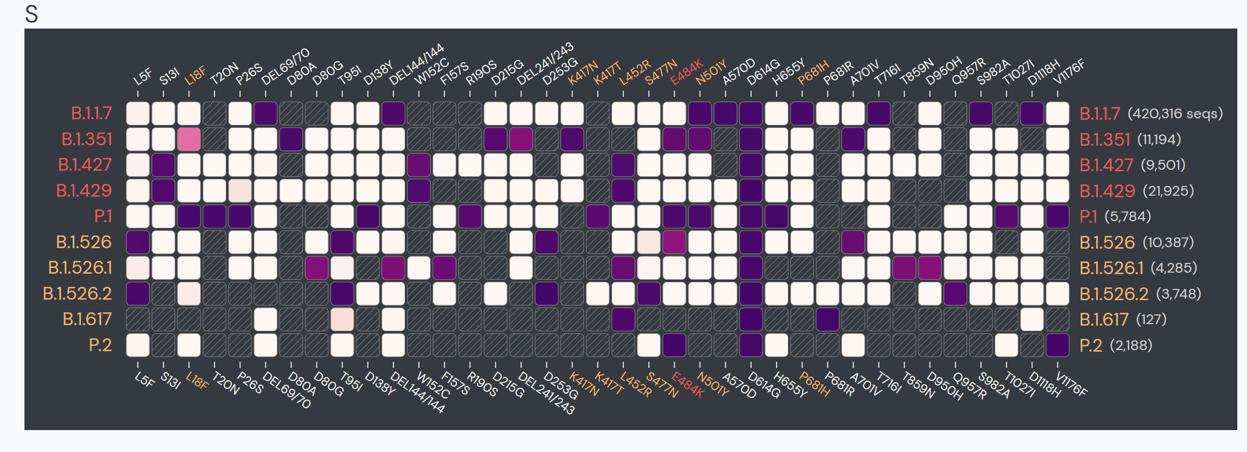 outbreak.info SARS-CoV-2 data explorer