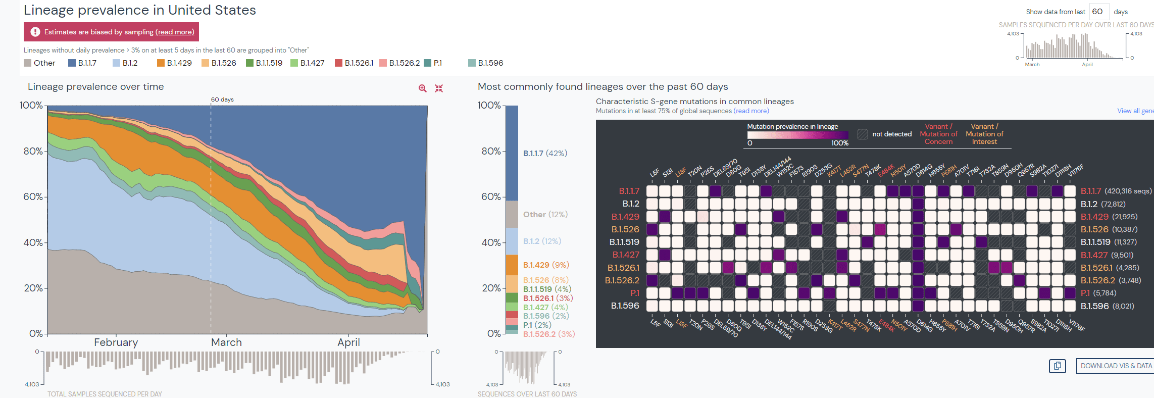 outbreak.info SARS-CoV-2 data explorer