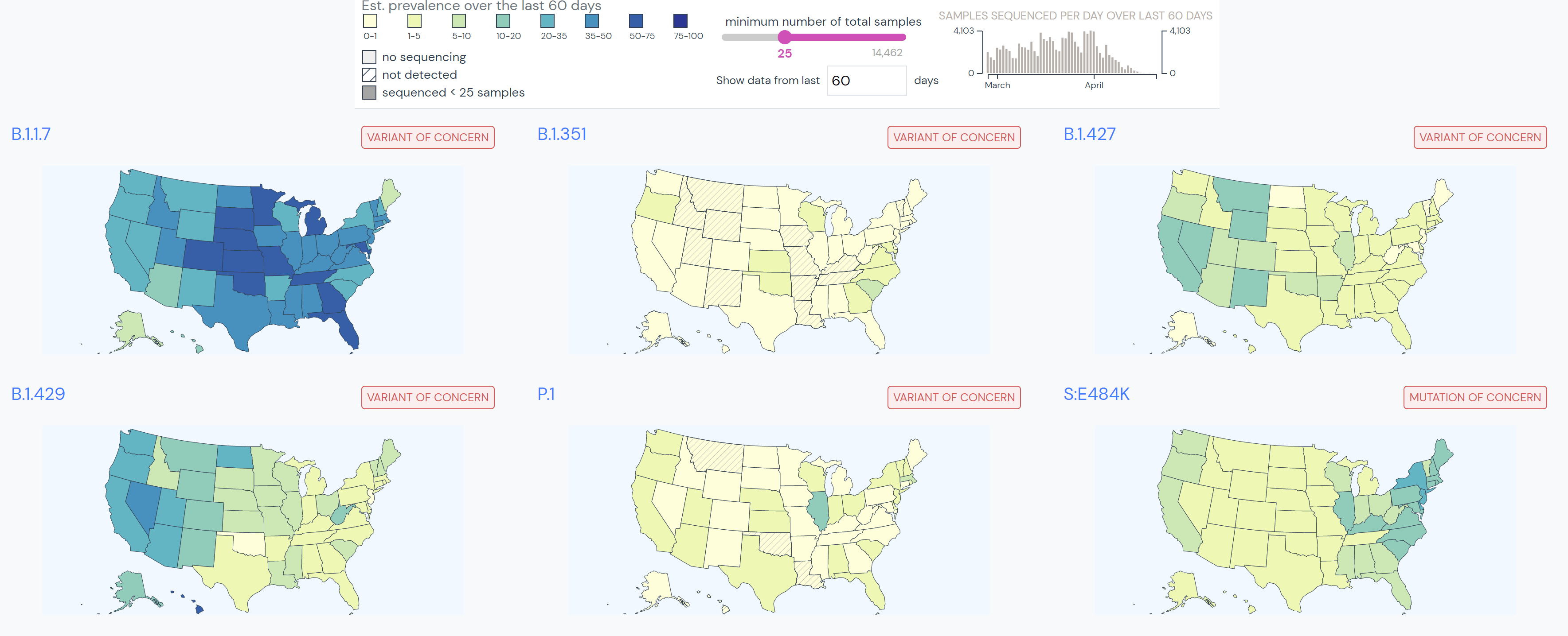 outbreak.info SARS-CoV-2 data explorer