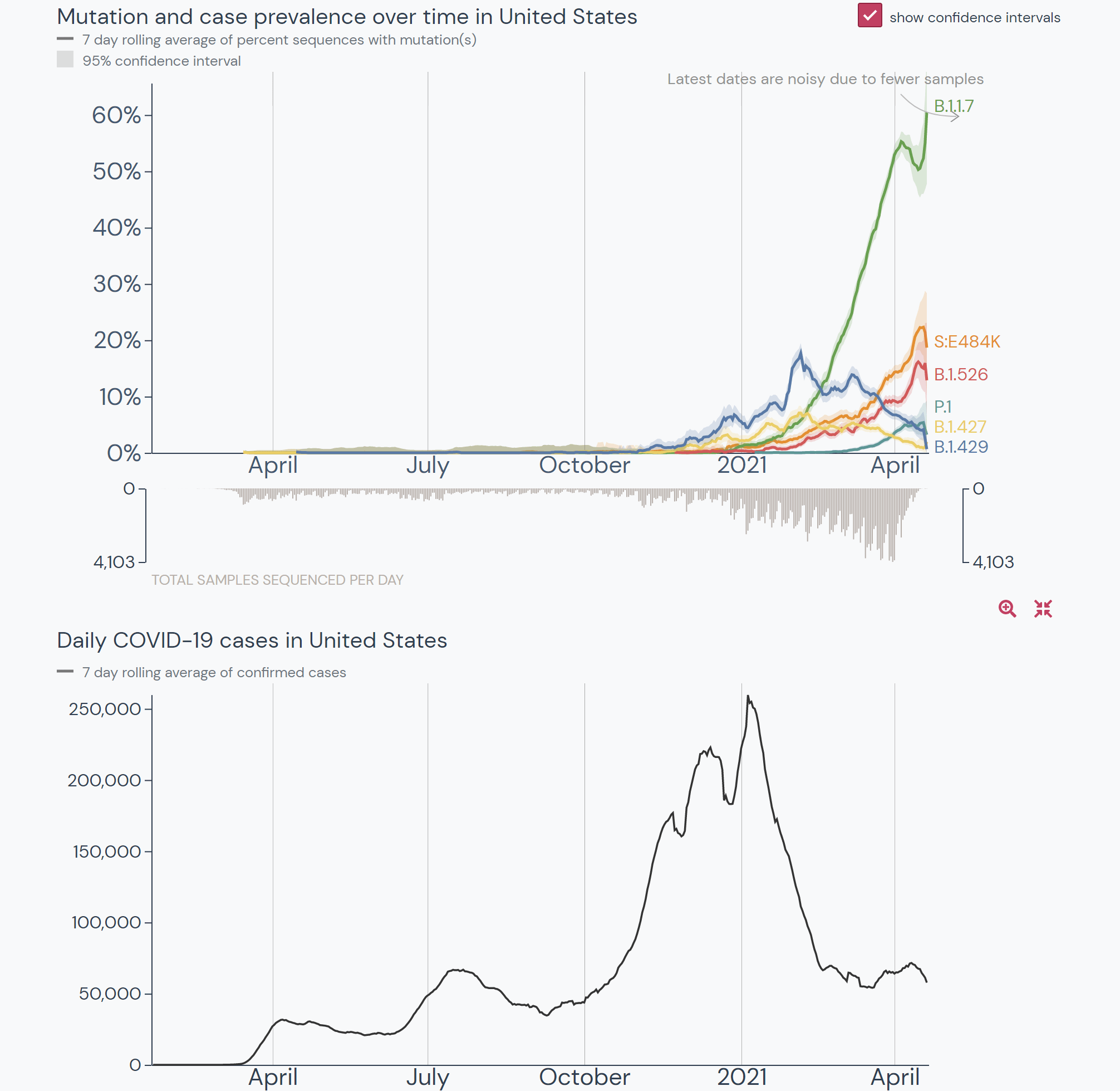 outbreak.info SARS-CoV-2 data explorer
